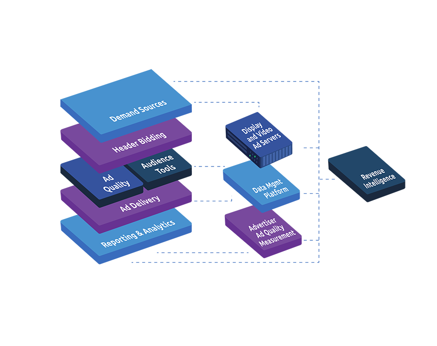 The Complete Publisher Ad Tech Stack: Everything You Need to Know